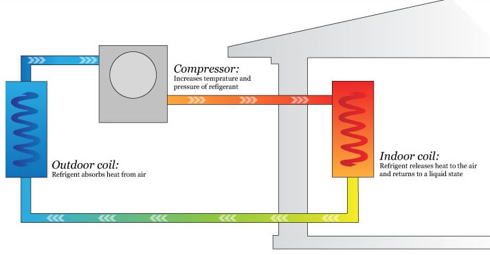 Air To Air Heat Pumps MB Services Air To Air Heat Pumps MB Services
